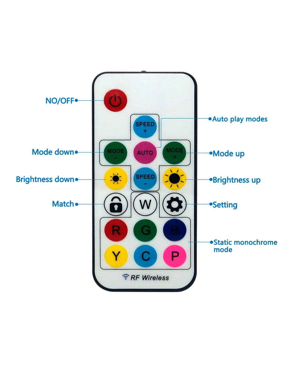 17 Keys RF Lock Wirless RGB IC LED Strip Light Remote Controller DC 5 ...
